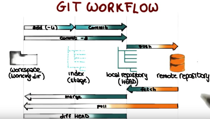 Git Hub. Git is an open-source version control… | by Arman Hakim Sagar | Medium