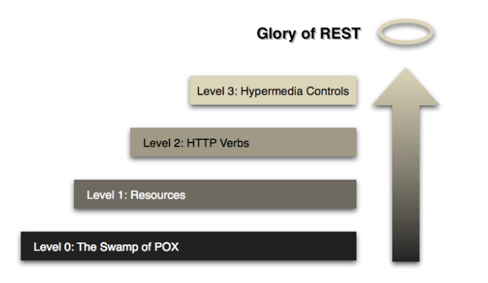 REST API with Node.js?. What needs to be considered when… | by Jimmy ...