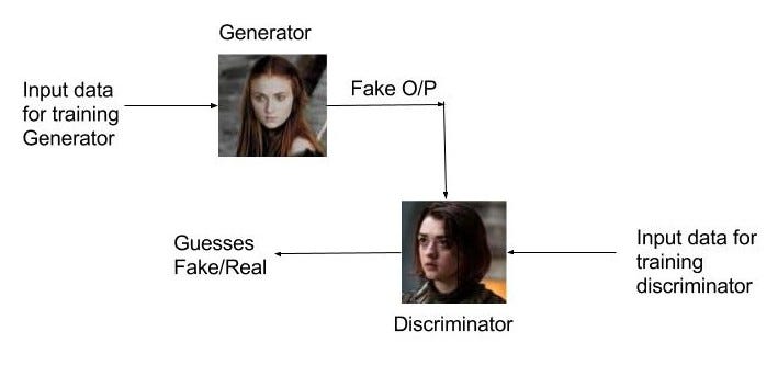 When GOT’S Game of Faces meets Generative Adversarial Networks!! | by ...