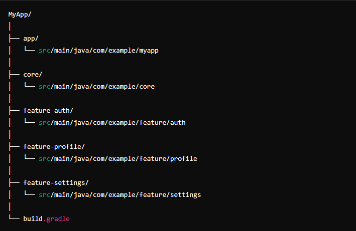 Implementing Modular Architecture in Large-Scale Android Projects | by Farooq Khan | Jun, 2024 ...