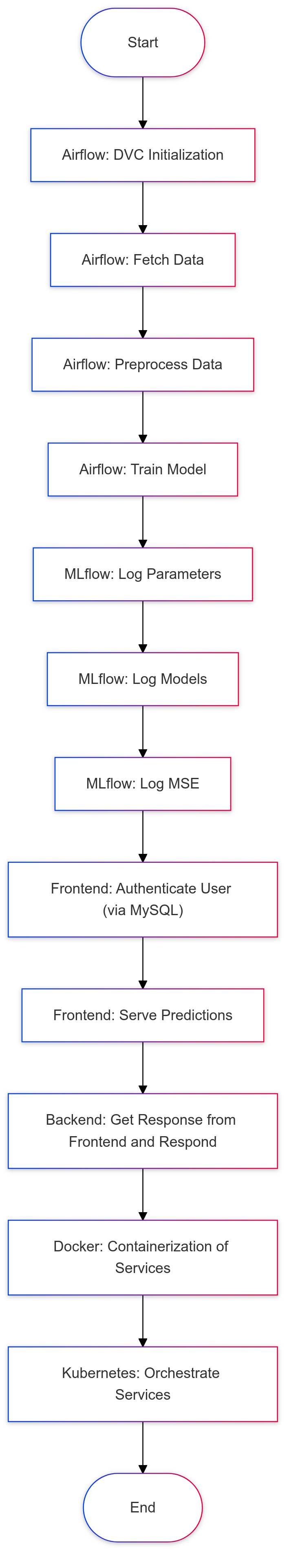 Building a Weather Prediction App with Flask, React, and Machine Learning: A Comprehensive Guide ...