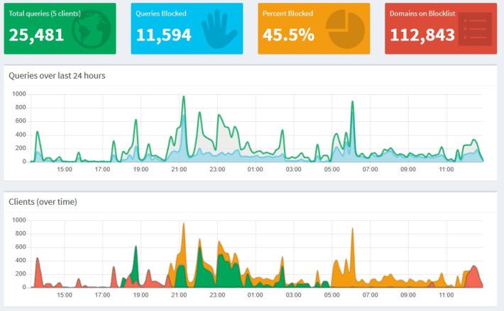 Propaganda e internet. Eu tenho um amigo que defende que a… | by Paulo ...