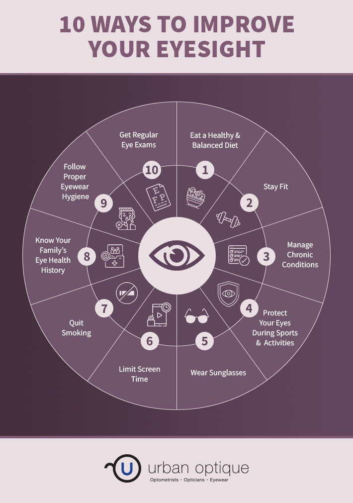 Can Eye Vision Be Improved Naturally? Unlock Secrets! | by Arifunnahar ...