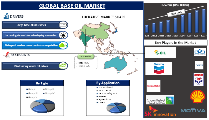 Base Oil Market Outlook 2023: Insights and Projections | by David ...
