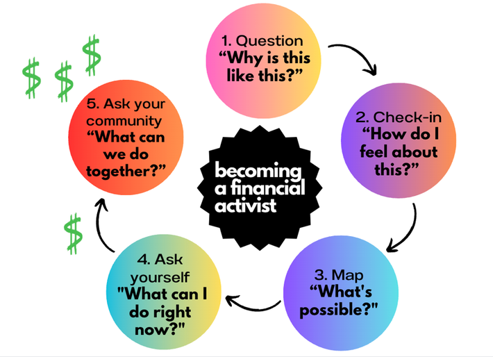 Financial Activists: Driving Change Through Economic Advocacy | by ...
