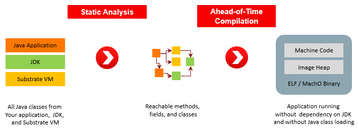 Understanding Class Initialization in GraalVM Native Image Generation | by Christian Wimmer ...