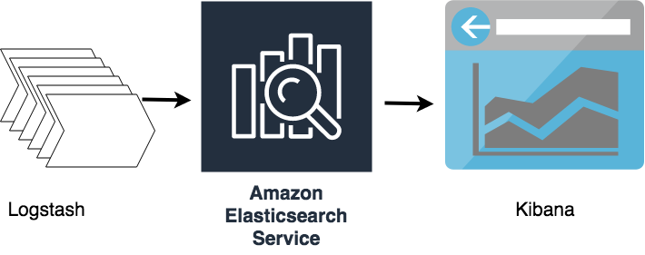 What Is Elk Stack How To Deploy Elk Using Docker Aws Ec2 And Aws Elastic Search By