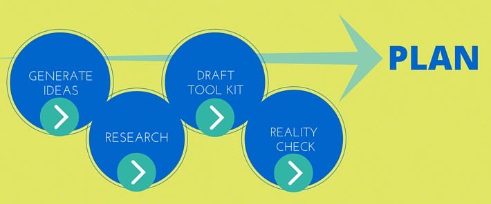 A Road Map to Your 2016 Communications Plan | by Ensemble Media ...