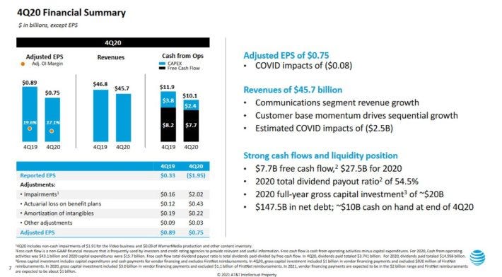 AT&T — My Saving Account. On the most recent episode of The… | by ...