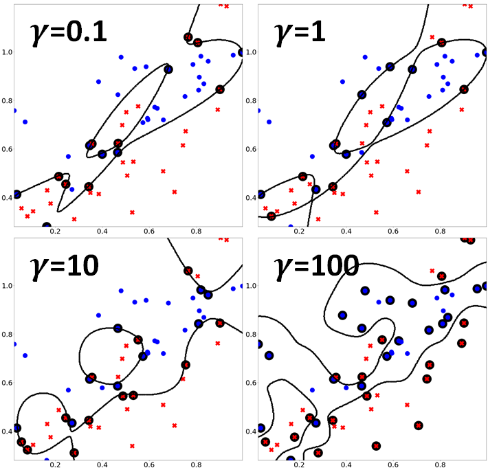 機器學習學習筆記系列17：核函數支撐向量機kernel Support Vector Machine — Polynomial 0231