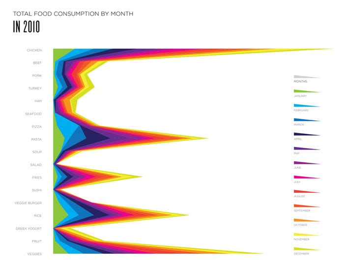Bad example of Data Visualization | by Migle Rusteikaite | Medium