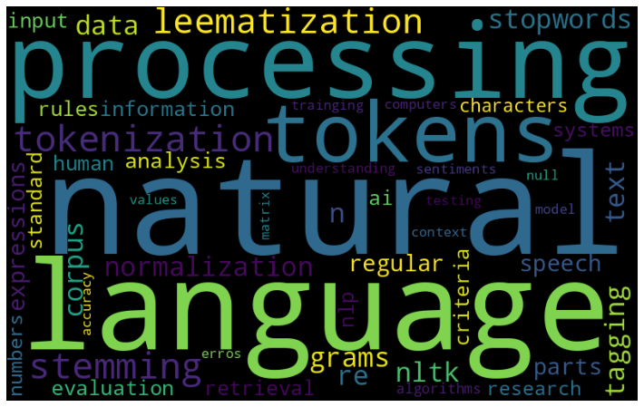 NLP : Disaster text Classification | by Arya | Nerd For Tech | Medium