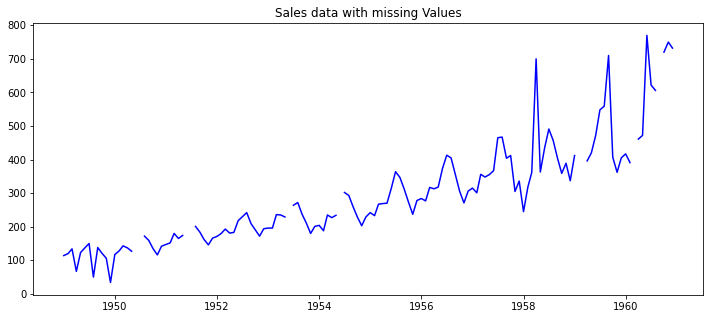 Time Series Missing Value Imputation By Shekhar Babar Medium