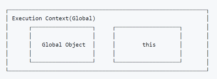 【克服JS的奇怪部分】Execution Contexts & Lexical Environments | by Simone | Medium