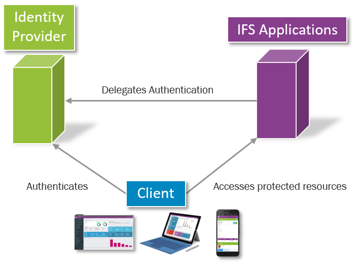 Identity Unlocked Mastering Authentication Authorization Non Reeducation By Naveen Tiwari