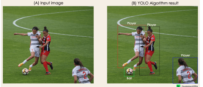 What is YOLO algorithm. You only look once(YOLO) is a… | by Ishani Dey ...