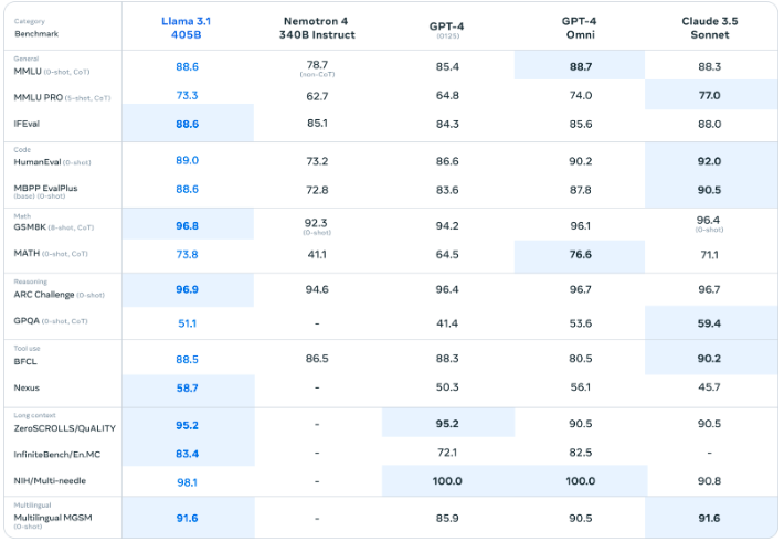 A Game Changer! You Can Now Create a Chatbot for Any GitHub Repo Using ...
