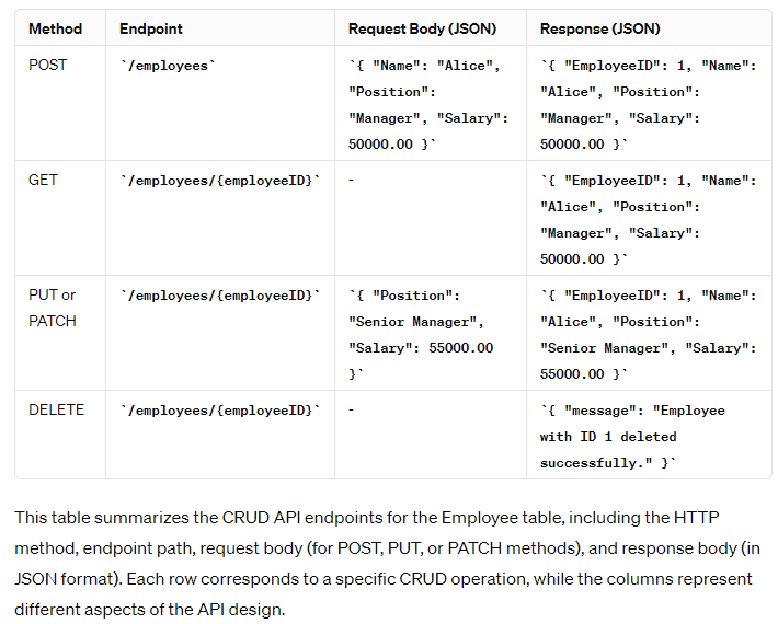 CRUD OPERATION. CRUD stands for Create, Read, Update… | by Jbtokam ...