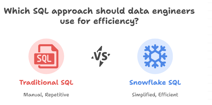 🚀 Part 1 : 10 Snowflake SQL Tricks Every Data Engineer Should Know ...