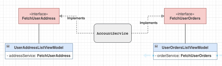 Mobile App Architectural Best Practices in Action | Level Up Coding