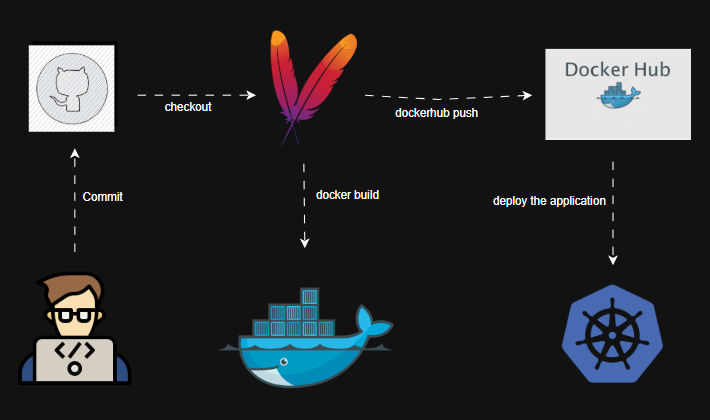 Deploying Java Microservices with Docker & Kubernetes: A Hands-On ...