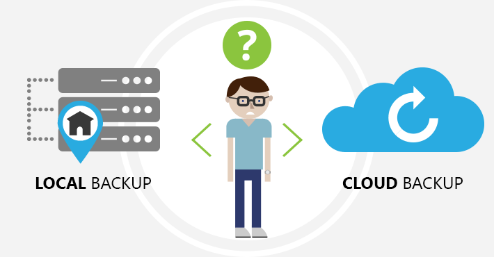 How to Create Online Backups Easily — Free Cloud Backup Service | by ...