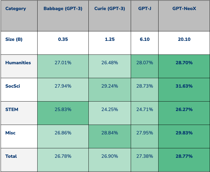 CoreWeave Unlocks the Power of EleutherAI’s GPT-NeoX-20B | by Max | FAUN.dev — Developer Community 🐾