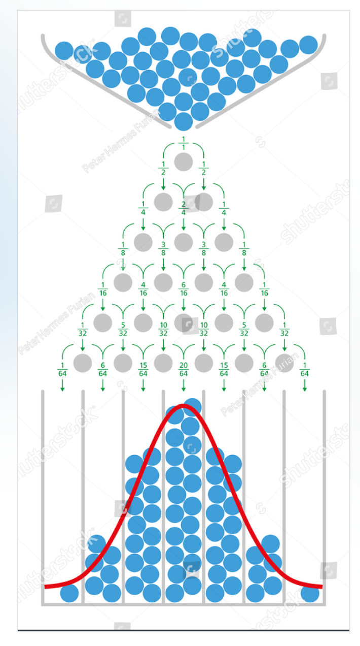 Data Science : Understanding the 3B’s (Bernoulli, Binomial, Beta ...