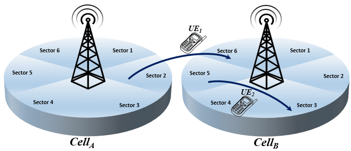 How does GSM handle call handovers between cells? | by Brenda Rose | Medium