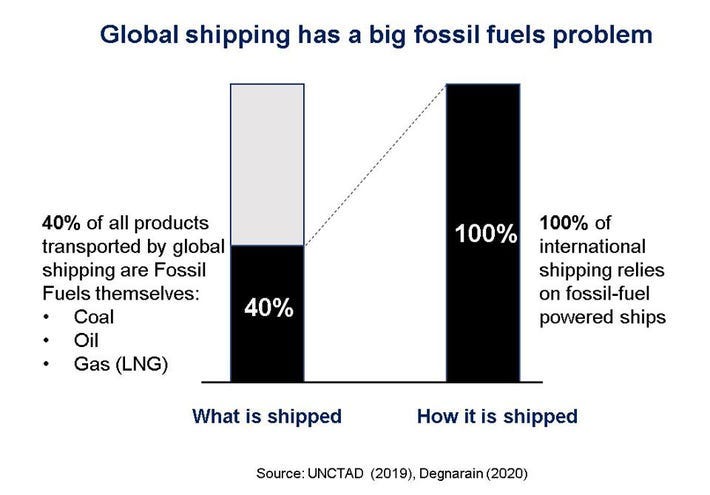 Fossil fuels: dirty to use, dirty to transport | by Enrique Dans | Enrique Dans | Medium