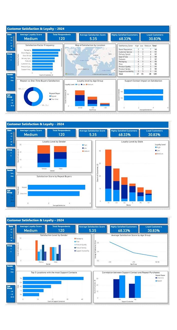 Uncovering What Truly Drives Customer Satisfaction and Loyalty: A Deep ...