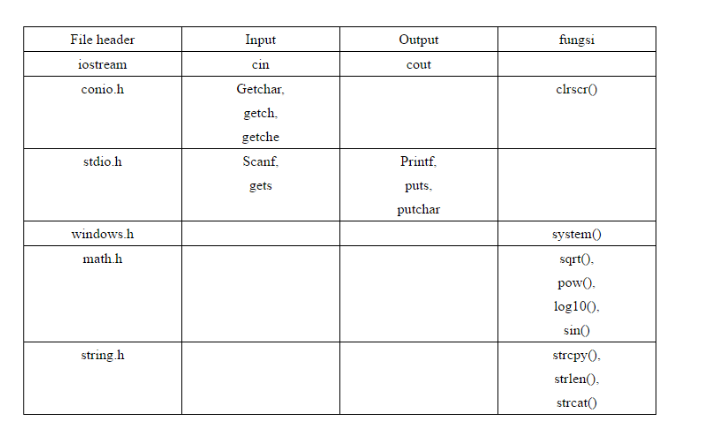 File Header Pemrograman C+ - Muhammadhibrian - Medium