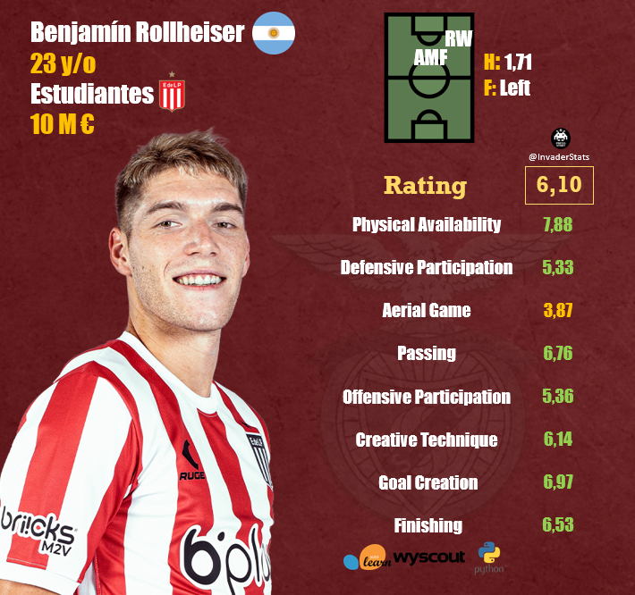 Análise Benjamín Rollheiser // SL Benfica | by Invader Stats 👾⚽ | Medium