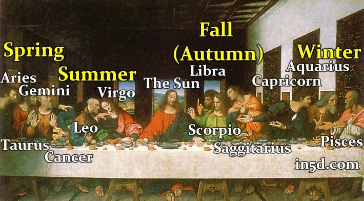Zodiac signs and christianity 60 photos - Astrologytoyou.com