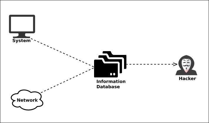 Don’t Be a Digital Tourist: Why Understanding System Hacking is Your New Essential Skill | by ...