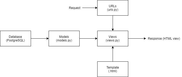 Software Architecture and Docker. What is Software Architecture? You ...