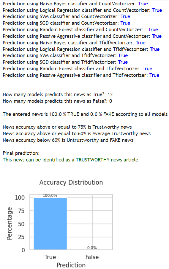 Shashini Peiris | Finding Fake News