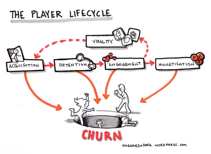The Player Lifecycle. The About page tells the story of a… | by Ricardo ...