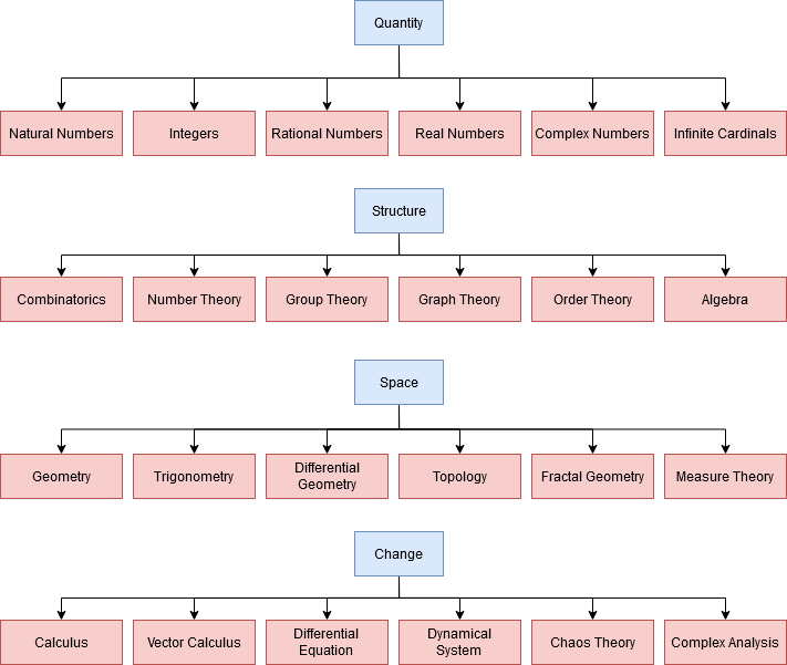 Visualized Mathematic Fields — Version 1.0 - post-carbon-mathemathics ...
