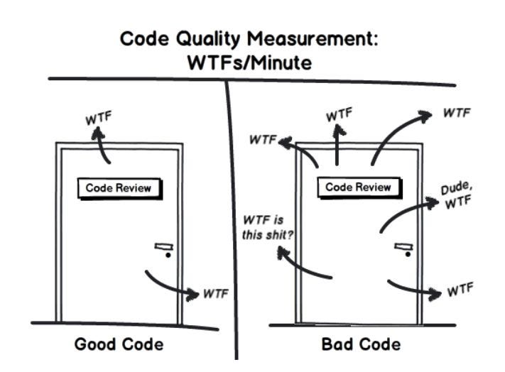 Don’t comment bad code, rewrite it! | by Darin Amanda Zakiya | Inside ...