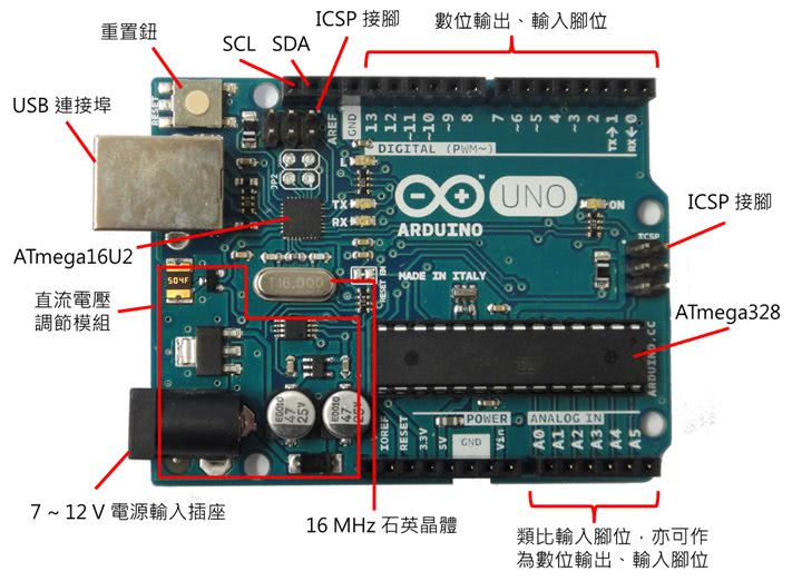 Arduino 介紹與安裝. 最近圖書館翻到一本Python X Arduino… | by Jease | Jease隨筆 | Medium