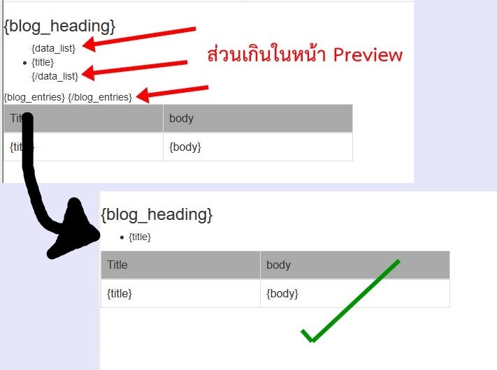 Php Codeigniter Framework — Template Parser Class By Php สำหรับนักพัฒนาเว็บแอพพลิเคชั่น Medium