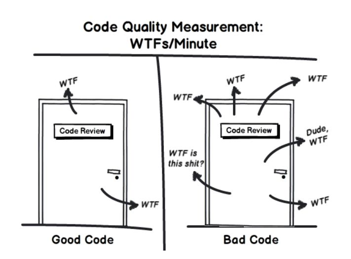 Coding Principles — The Principle of Least Surprise | by Faba ...
