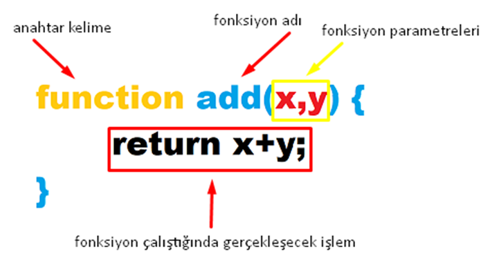 JavaScript Temelleri II. Merhaba yeni yazım ile karşınızdayım… | by ...