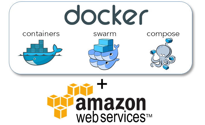 Docker Swarm & AWS :: Nodes do Swarm em Auto Scaling Groups! | by Matheus Fidelis | Medium