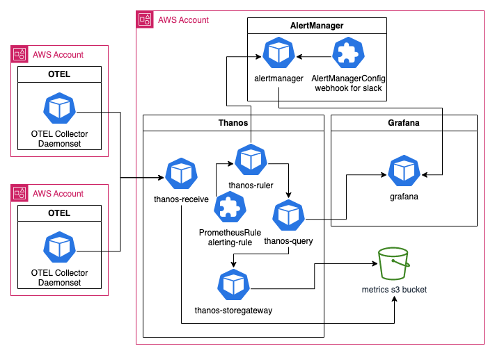 Deploying A Modern Monitoring Stack Part 1 By Caoimhe Harvey Dev Genius