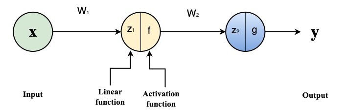 Gradient Underflow And Gradient Scaling By Ornela Megne Artificial