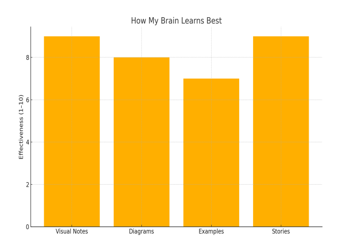 My Learning Breakthrough: Understanding How My Brain Actually Learns ...