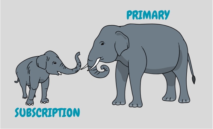 Postgresql Logical Replication Postgresql Offers Several Options For By Yasemin Büşra
