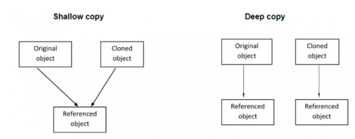 Today i-Learn | Javascript. What are the characteristics of… | by Nizar ...